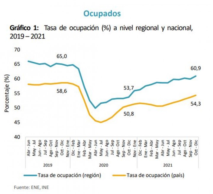 Se Recupera El Empleo Pero Crece La Informalidad Elpinguino Com